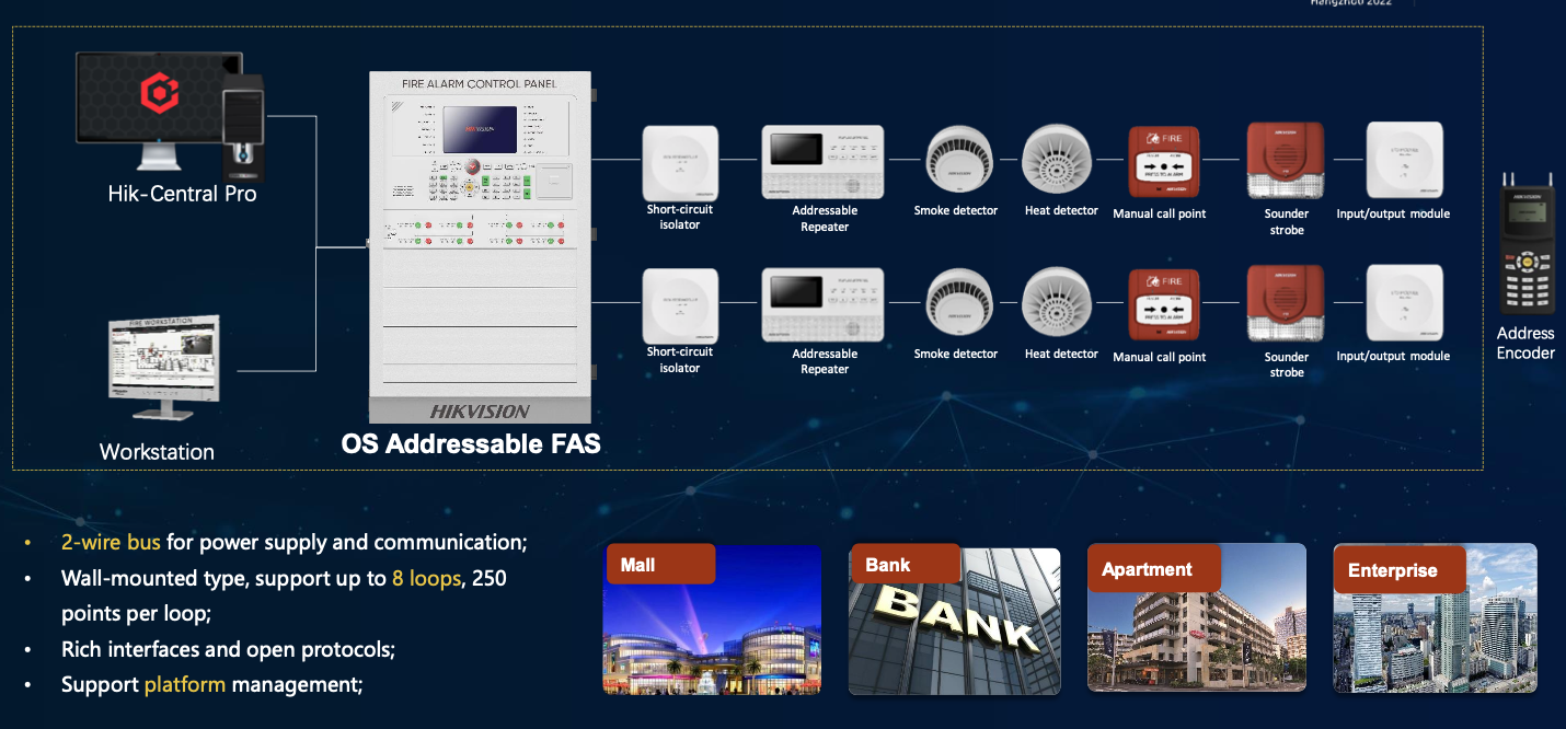 Fire Alarm | Fire Safety HIKVISION - NVK : Madly | Truly | Deeply